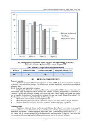 International Journal of Engineering Research and Development | PDF