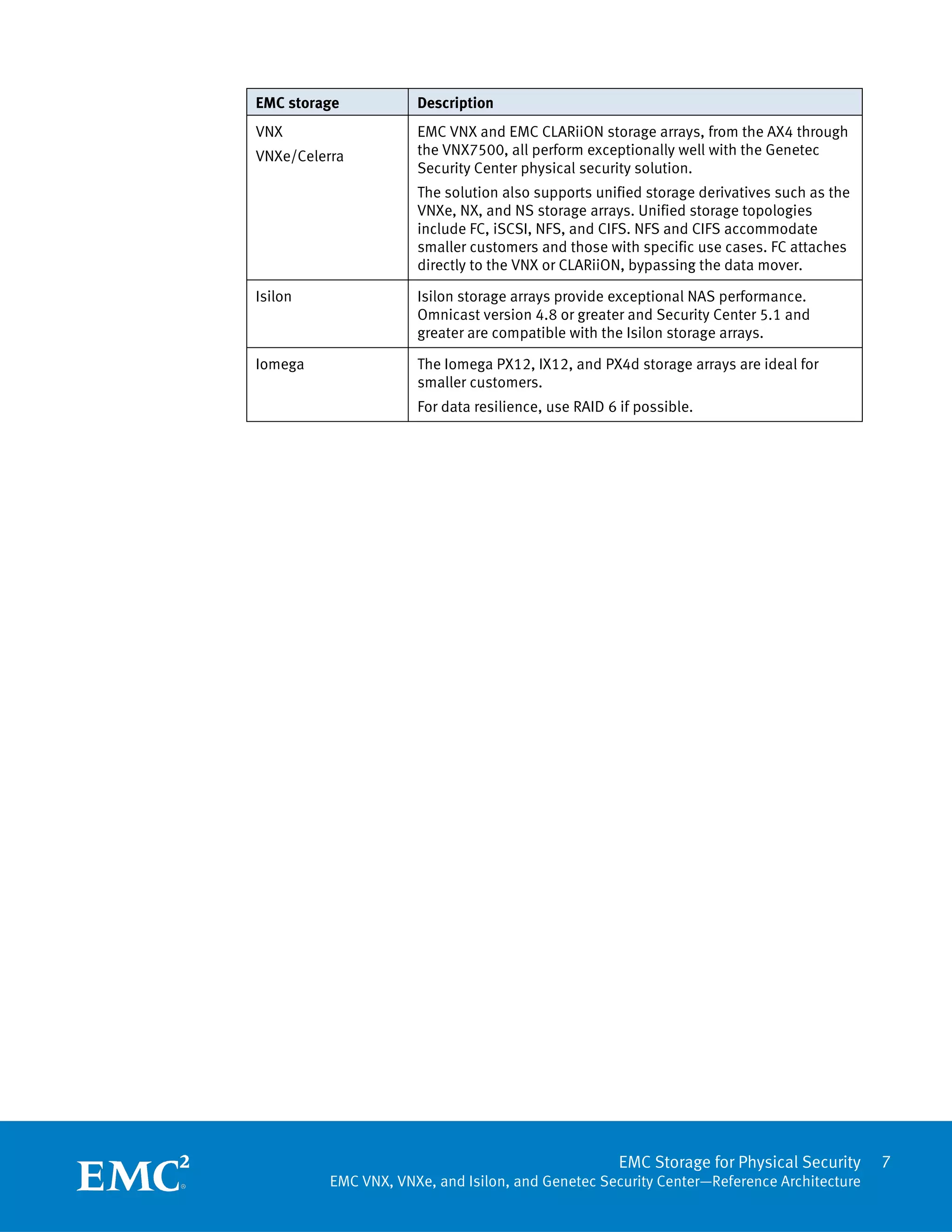 EMC Storage for Physical Security EMC VNX, VNXe, and Isilon, and ...