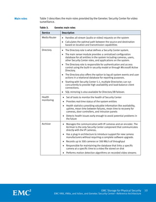 EMC Storage for Physical Security EMC VNX, VNXe, and Isilon, and ...