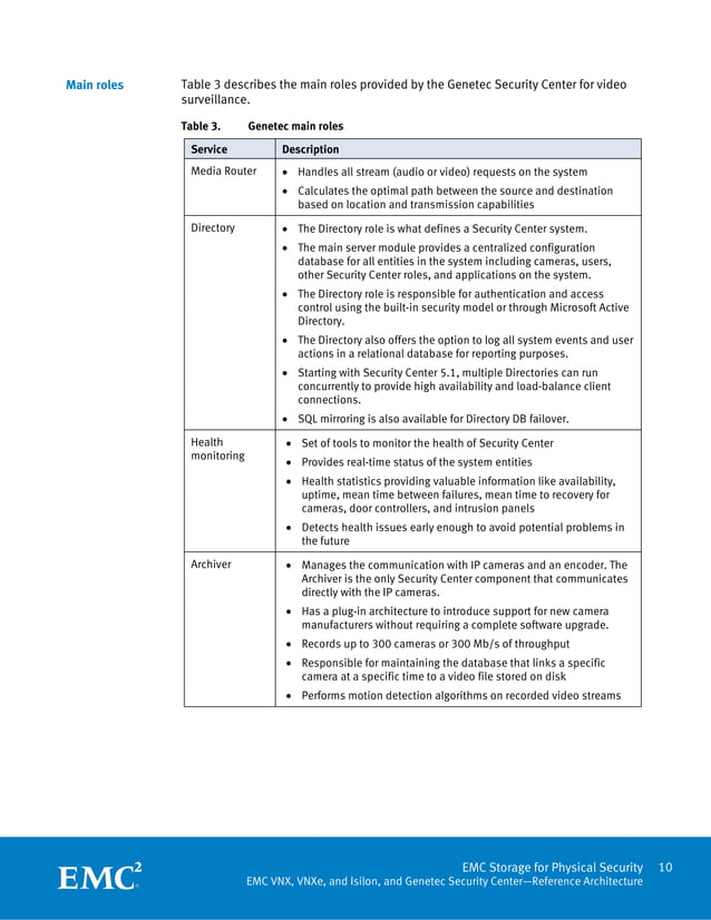 EMC Storage for Physical Security EMC VNX, VNXe, and Isilon, and Genetec Security Center ...