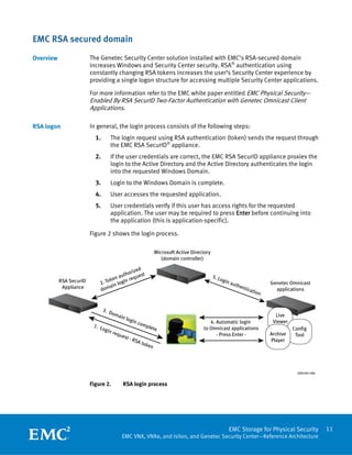 EMC Storage for Physical Security EMC VNX, VNXe, and Isilon, and Genetec Security Center ...