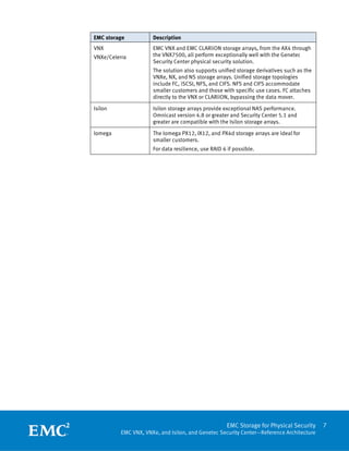 EMC Storage for Physical Security EMC VNX, VNXe, and Isilon, and Genetec Security Center ...