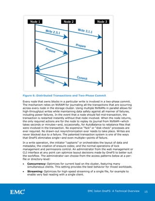 White Paper: EMC Isilon OneFS — A Technical Overview | PDF