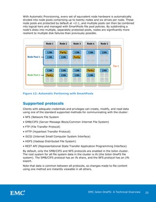 White Paper: EMC Isilon OneFS — A Technical Overview | PDF