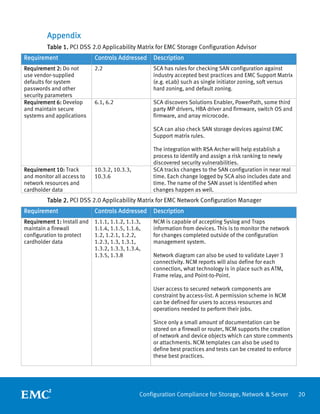 Configuration Compliance For Storage, Network & Server | PDF