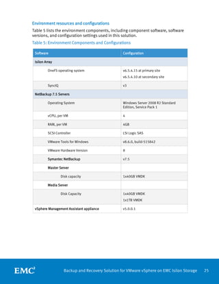 Backup and Recovery Solution for VMware vSphere on EMC Isilon Storage | PDF