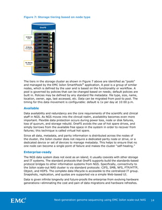White Paper: Next-Generation Genome Sequencing Using EMC Isilon Scale ...