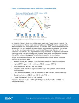 White Paper: Next-Generation Genome Sequencing Using EMC Isilon Scale ...