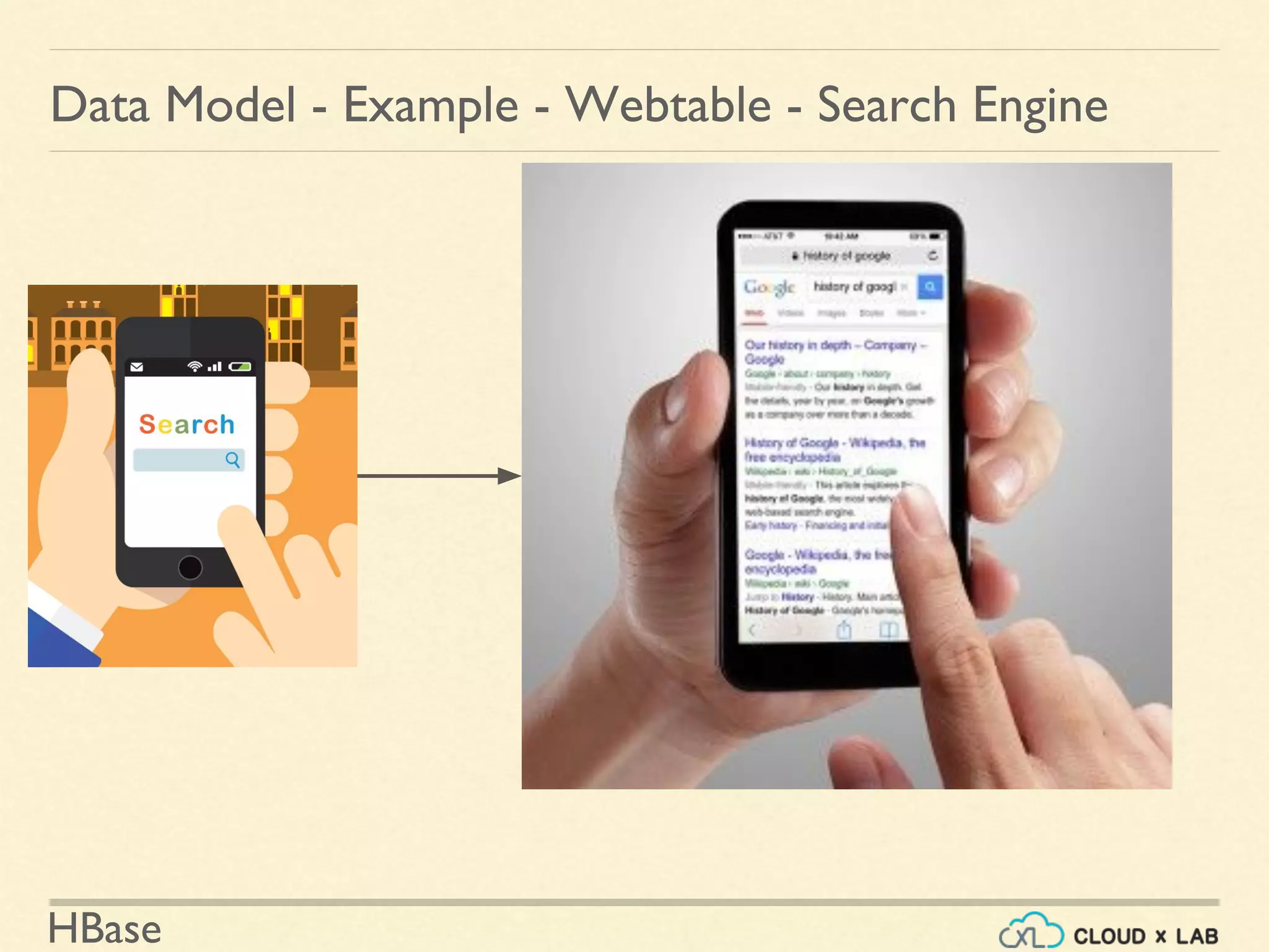Introduction to HBase | Big Data Hadoop Spark Tutorial | CloudxLab | PPT