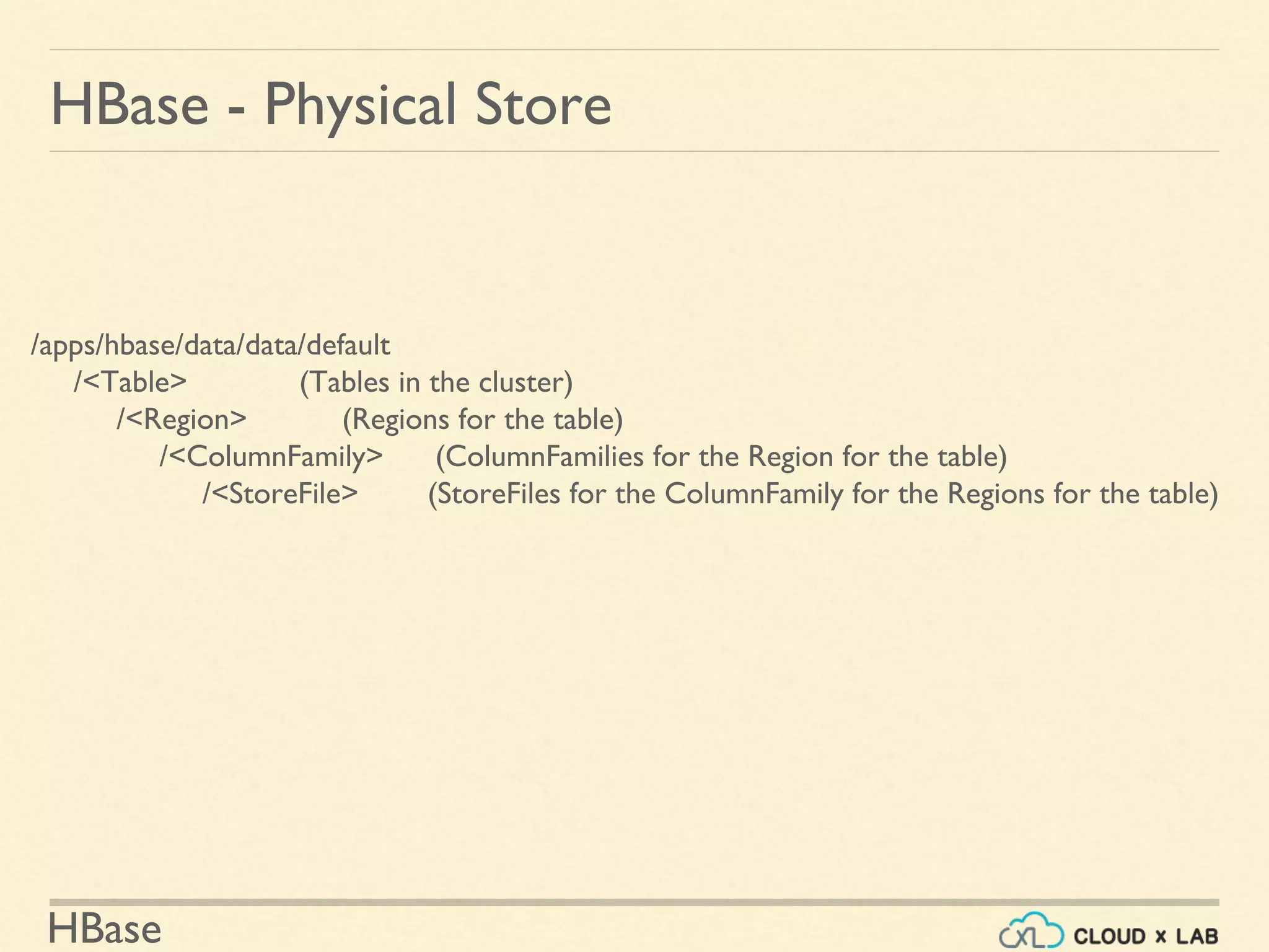 Introduction to HBase | Big Data Hadoop Spark Tutorial | CloudxLab | PPT