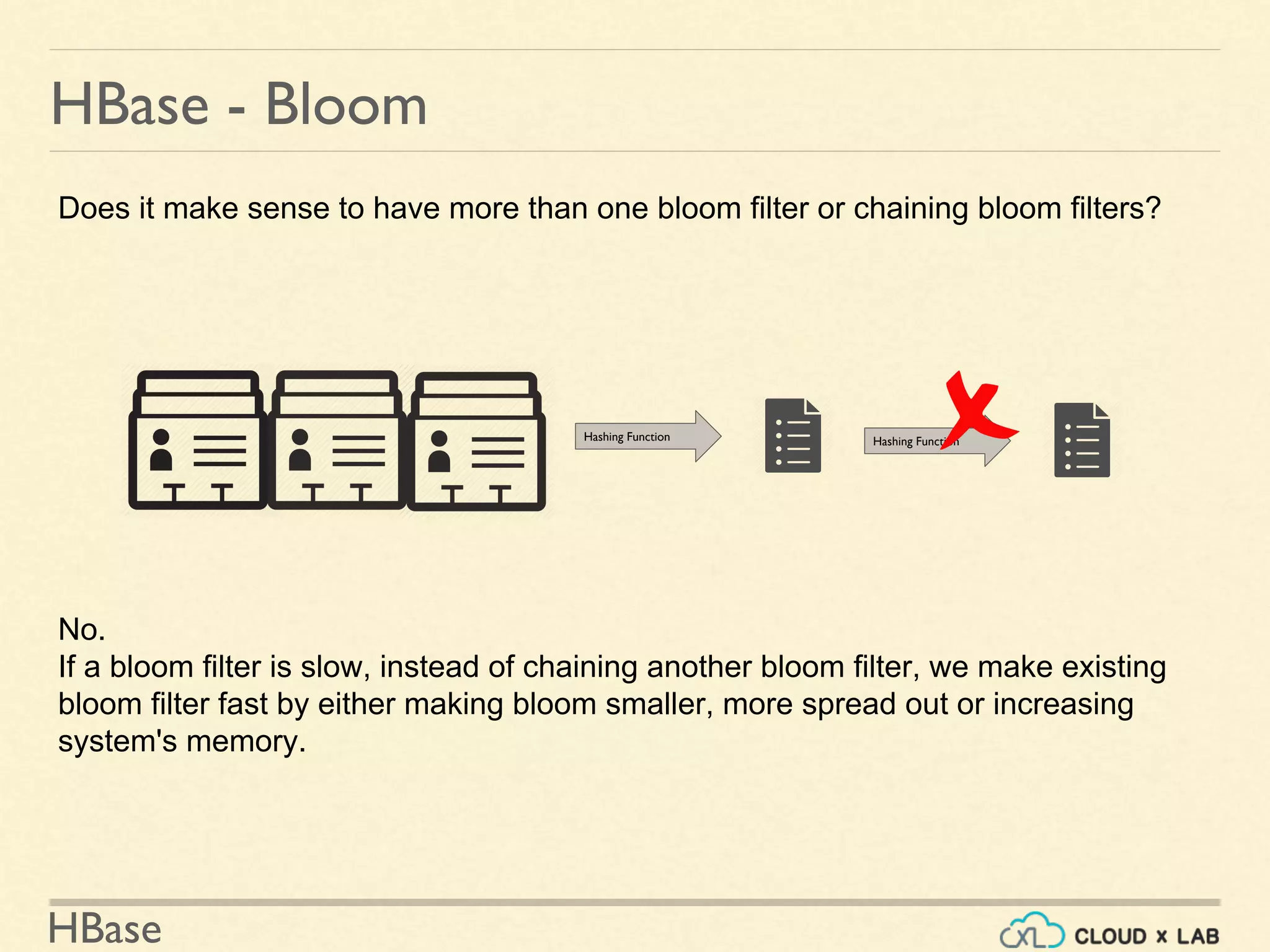 Introduction To Hbase Big Data Hadoop Spark Tutorial Cloudxlab Ppt