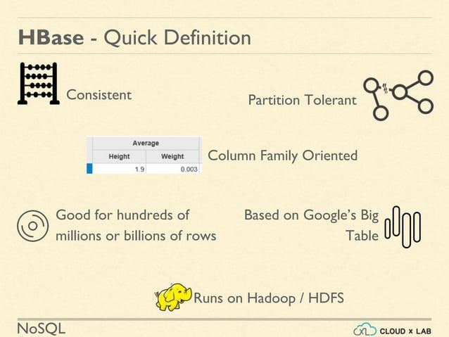 Introduction to HBase | Big Data Hadoop Spark Tutorial | CloudxLab | PPT
