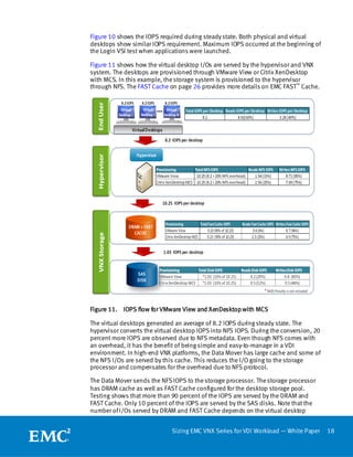 White Paper: Sizing EMC VNX Series for VDI Workload — An Architectural Guideline | PDF