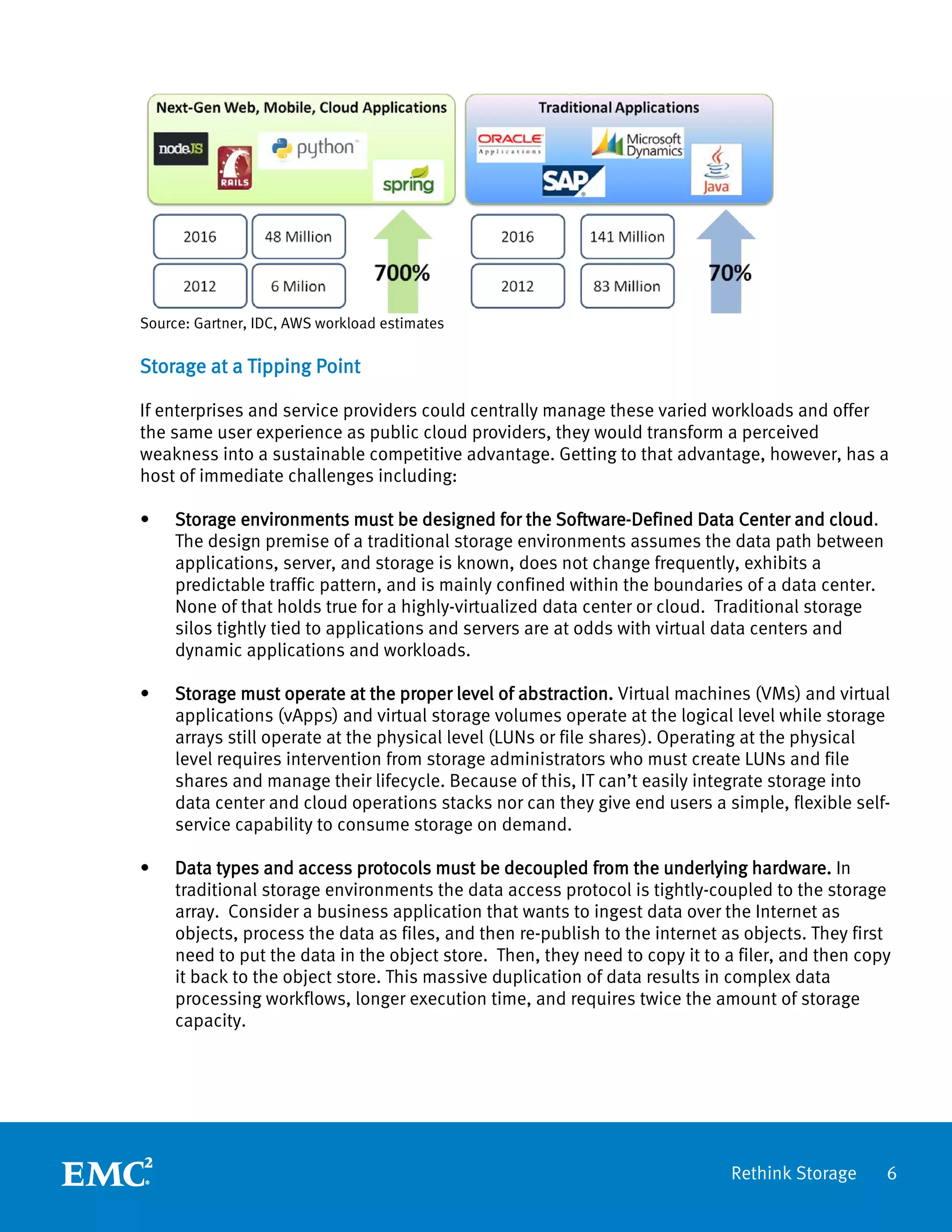 Rethink Storage: Transform the Data Center with EMC ViPR Software ...