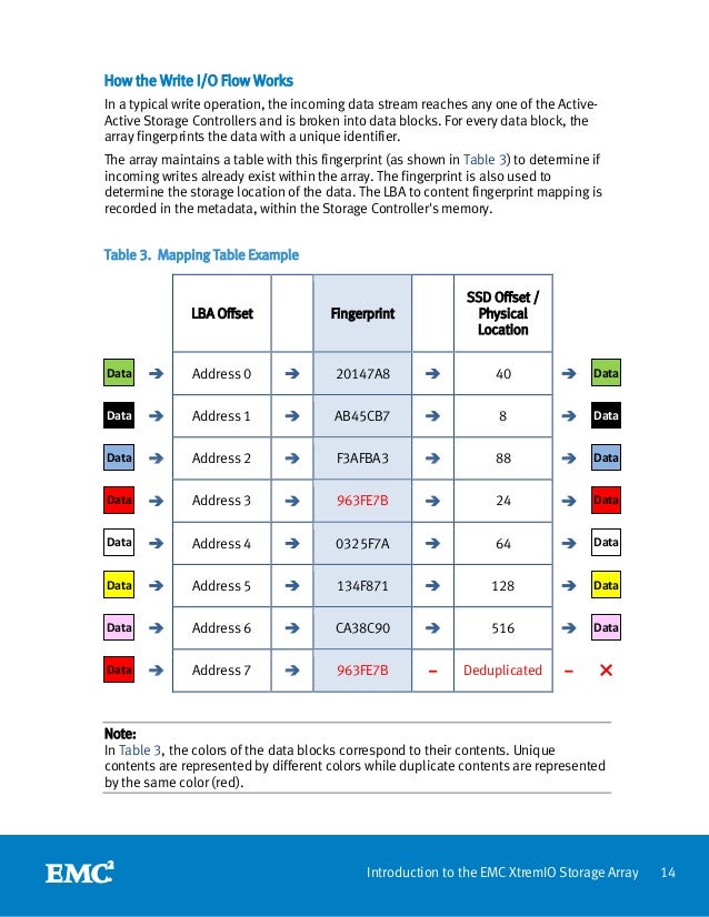 Introduction to the EMC XtremIO All-Flash Array