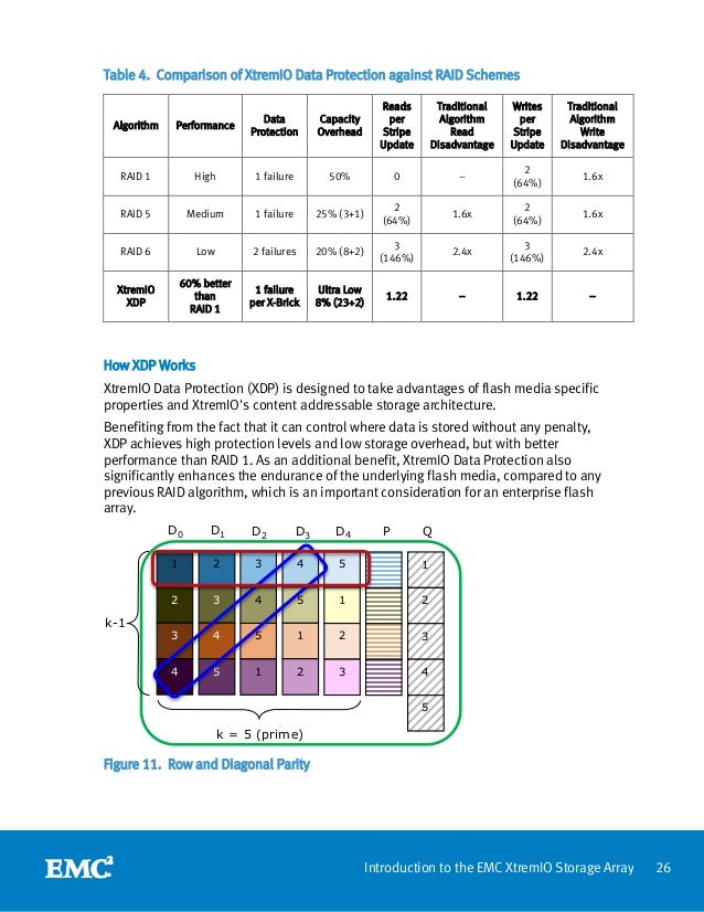 Introduction to the EMC XtremIO All-Flash Array