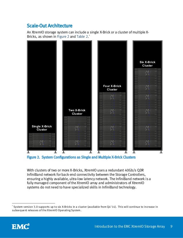 Introduction to the EMC XtremIO All-Flash Array