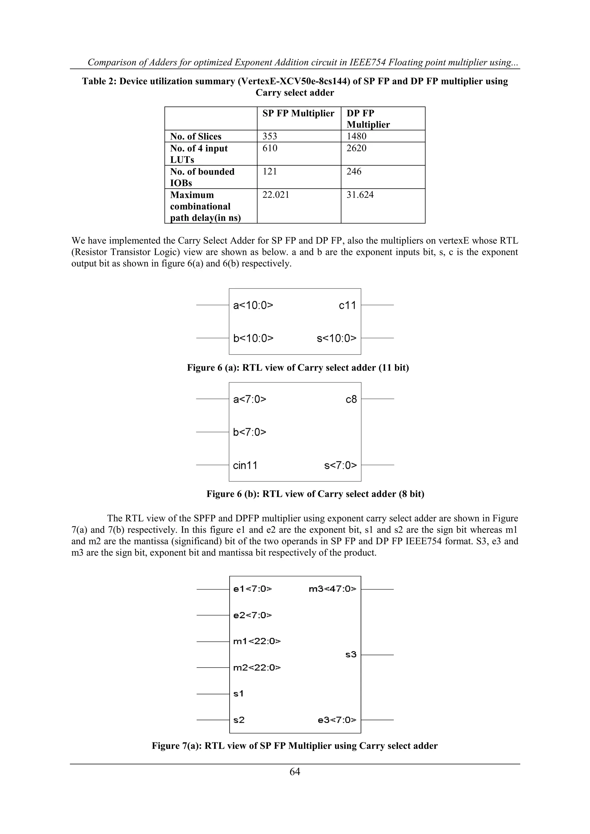 Comparison of Adders for optimized Exponent Addition circuit in IEEE754 ...