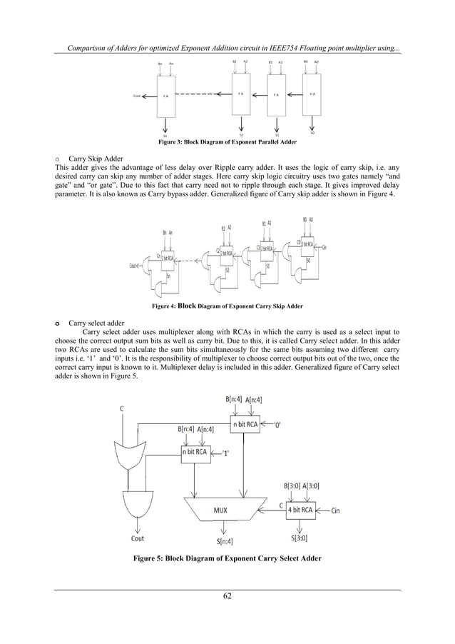 Comparison of Adders for optimized Exponent Addition circuit in IEEE754 Floating point ...