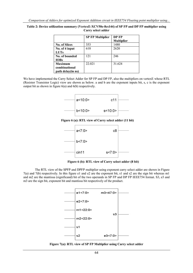 Comparison of Adders for optimized Exponent Addition circuit in IEEE754 Floating point ...