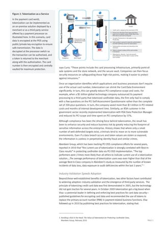 Tokenization: What's Next After PCI? | PDF
