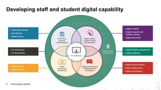 Approaches to developing staff and student digital capability | PPT