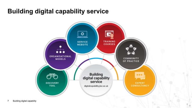Approaches to developing staff and student digital capability | PPT