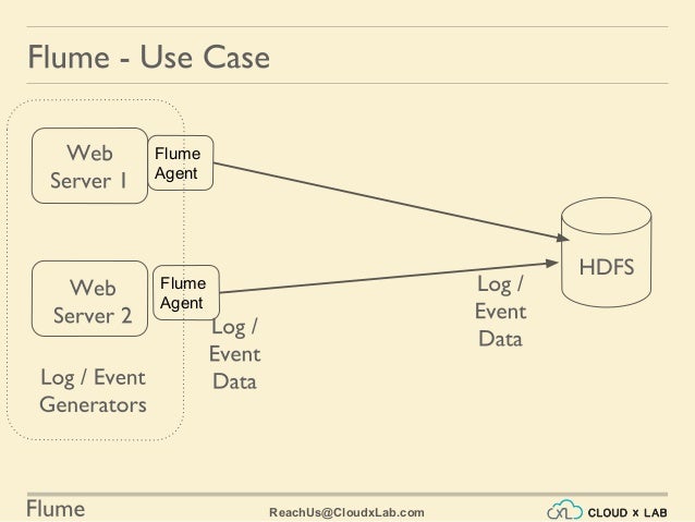 Introduction to Flume | Big Data Hadoop Spark Tutorial | CloudxLab