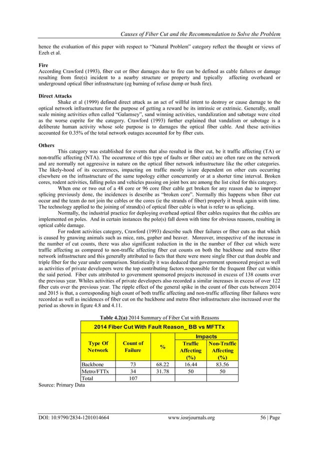 Causes of Fiber Cut and the Recommendation to Solve the Problem | PDF ...