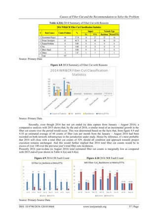 Causes of Fiber Cut and the Recommendation to Solve the Problem | PDF ...