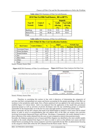Causes of Fiber Cut and the Recommendation to Solve the Problem | PDF ...