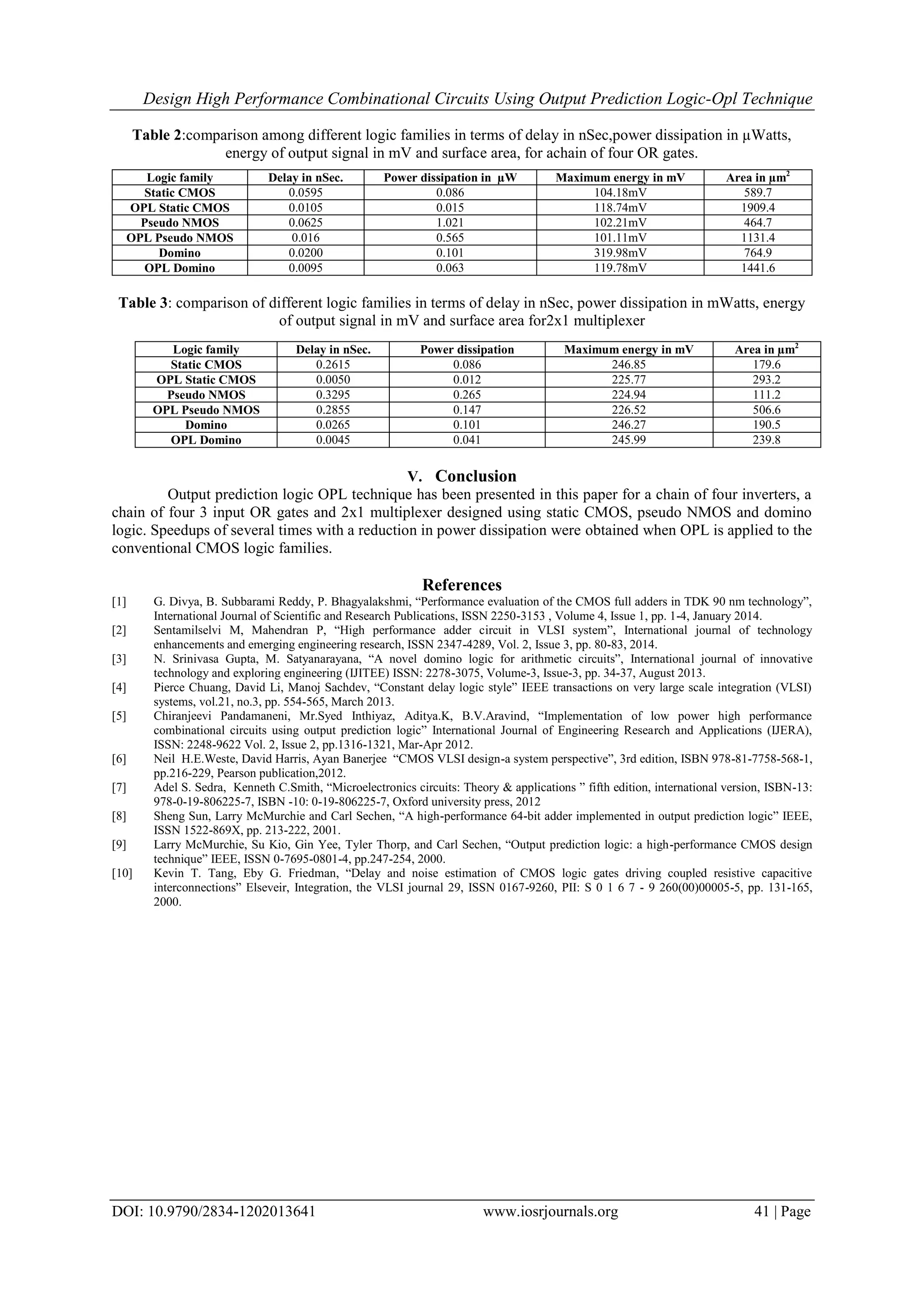 Design High Performance Combinational Circuits Using Output Prediction 7098