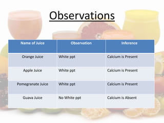 Chemistry investigatory project | PPTX