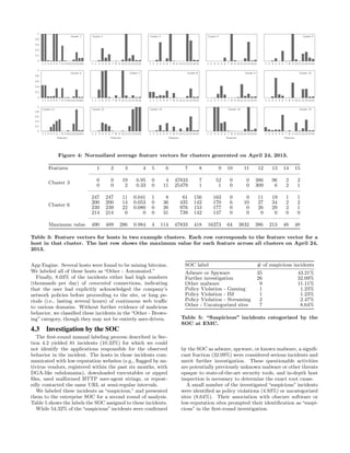 Beehive: Large-Scale Log Analysis for Detecting Suspicious Activity in Enterprise Networks | PDF