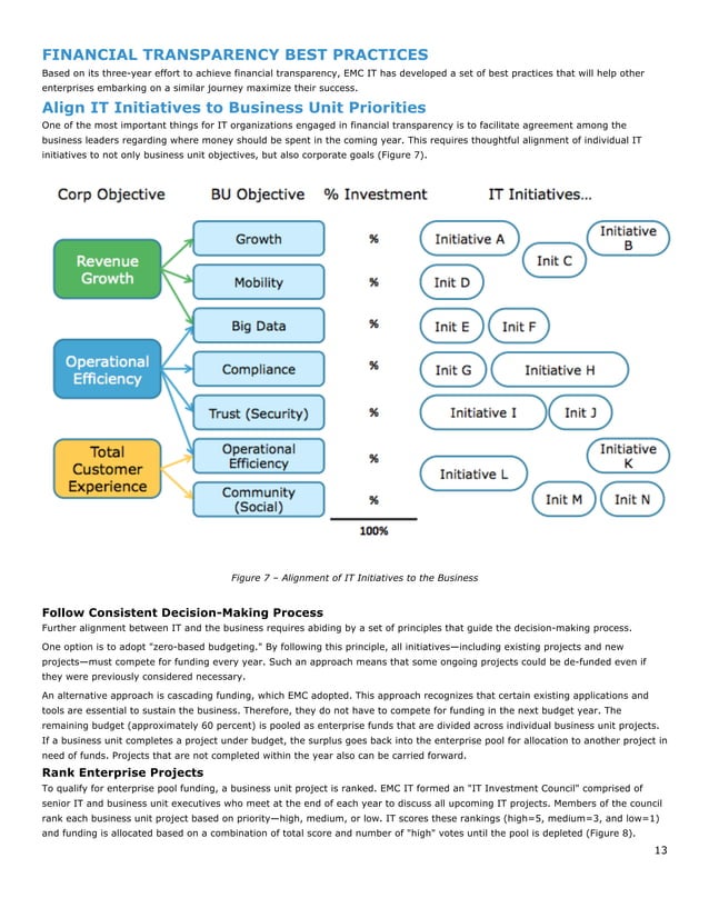 IT Financial Transparency: EMC’s Successful Journey to Achieving Enterprise Chargeback for ITaaS ...