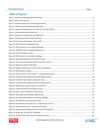 RSA Incident Response Threat Emerging Threat Profile: Shell_Crew | PDF