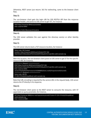 Central Authentication Service (CAS) SSO for EMC Documentum Rest ...
