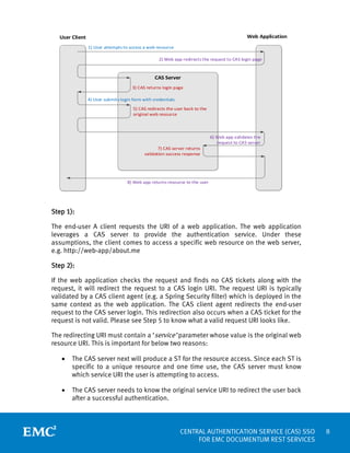Central Authentication Service (CAS) SSO for EMC Documentum Rest ...