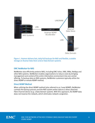 EMC for Network Attached Storage (NAS) Backup and Recovery Using NDMP | PDF