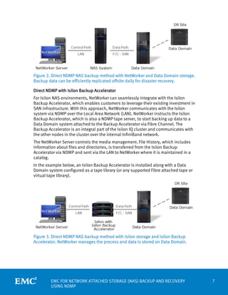 EMC for Network Attached Storage (NAS) Backup and Recovery Using NDMP | PDF
