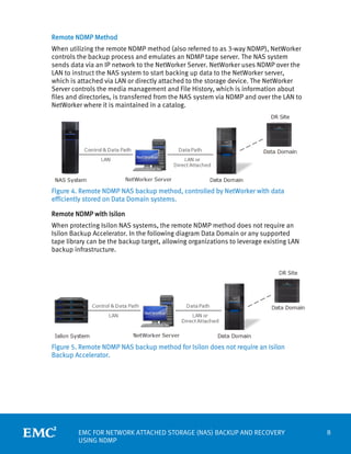 EMC for Network Attached Storage (NAS) Backup and Recovery Using NDMP | PDF