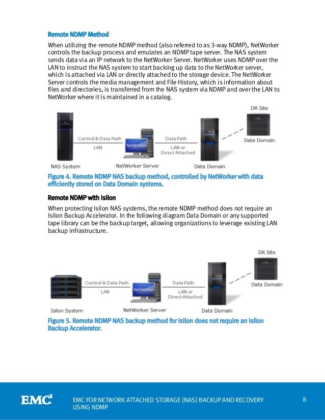 Emc For Network Attached Storage Nas Backup And Recovery Using Ndmp