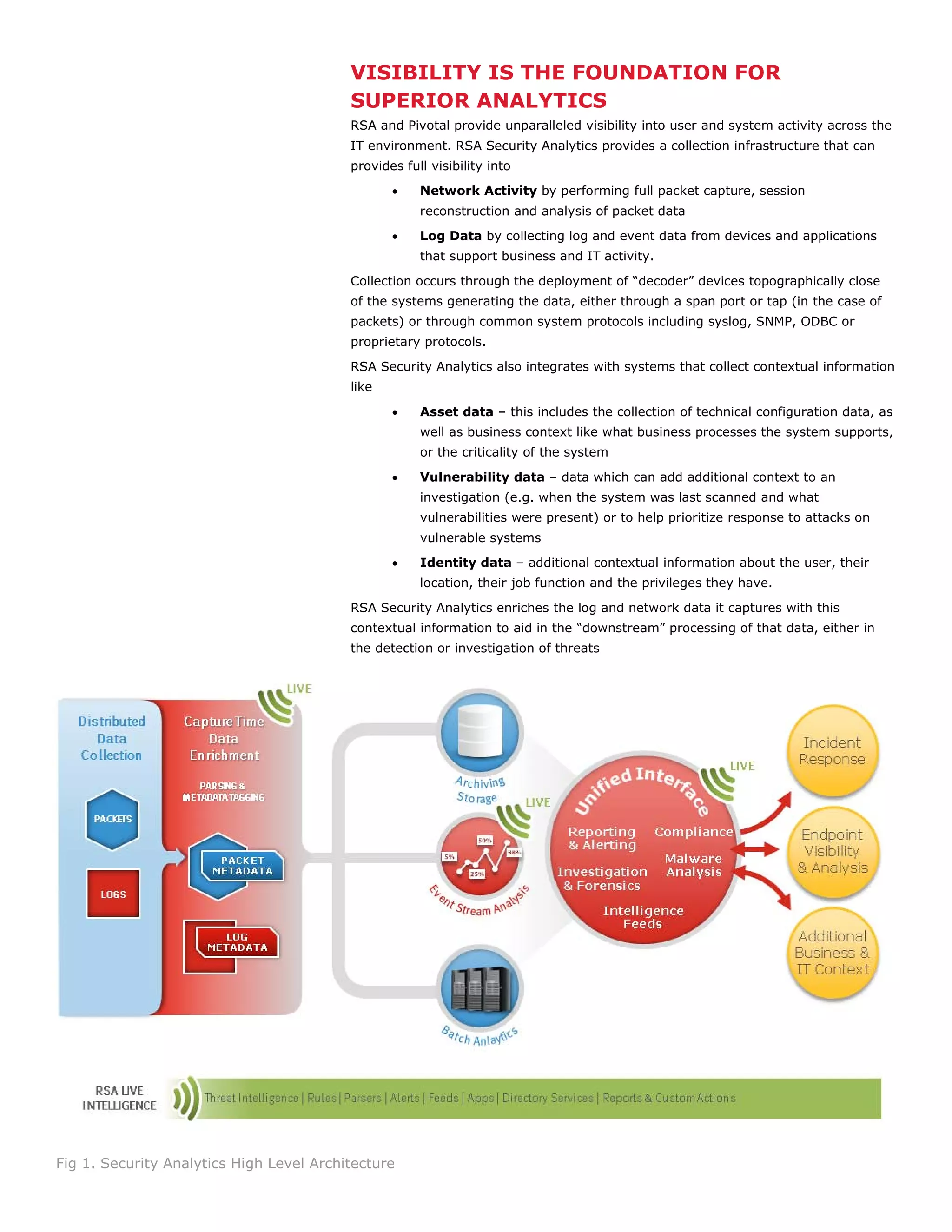 RSA-Pivotal Security Big Data Reference Architecture | PDF