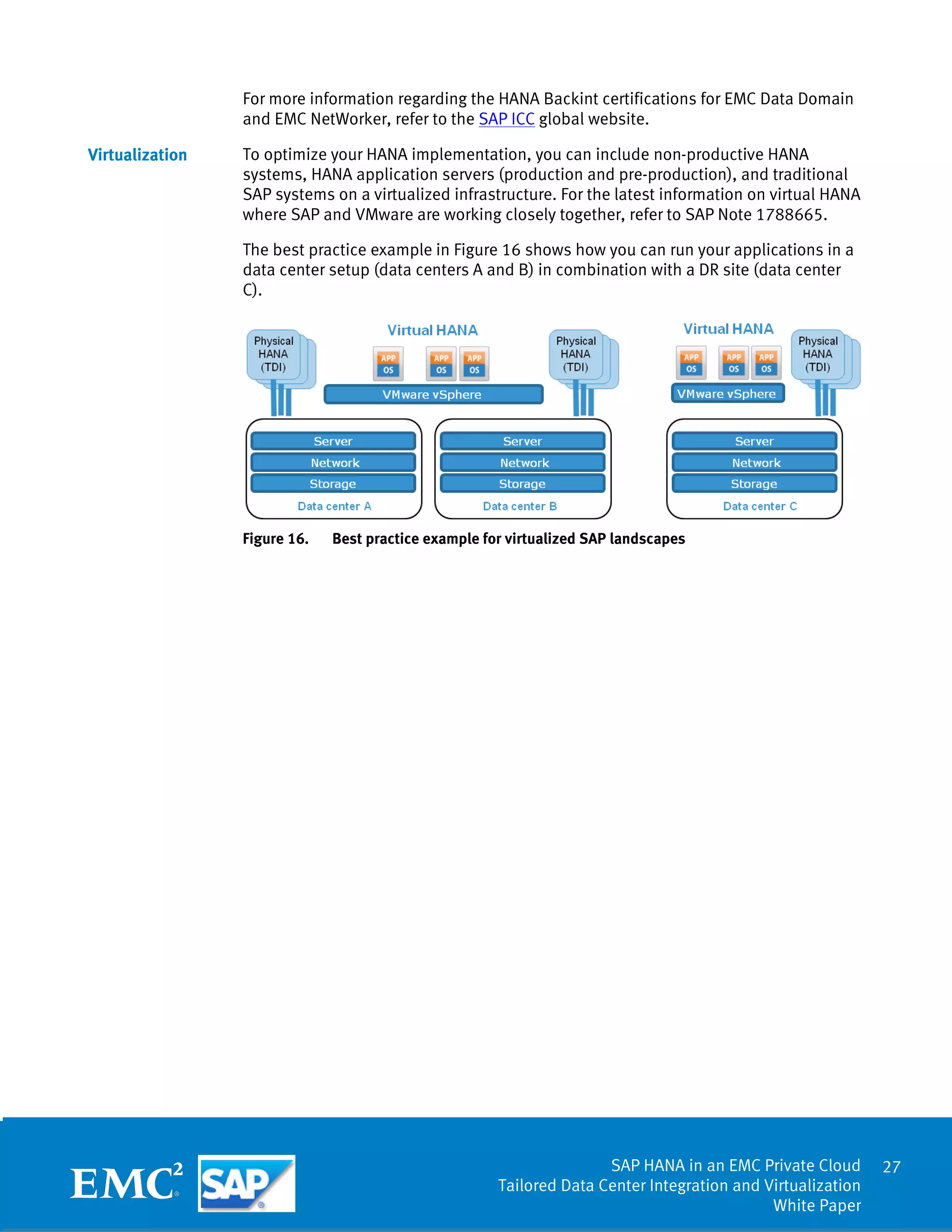SAP HANA in an EMC Private Cloud | PDF | Data Storage and Warehousing | Computing