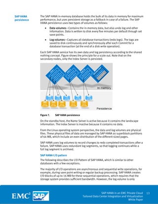 SAP HANA in an EMC Private Cloud | PDF | Data Storage and Warehousing | Computing