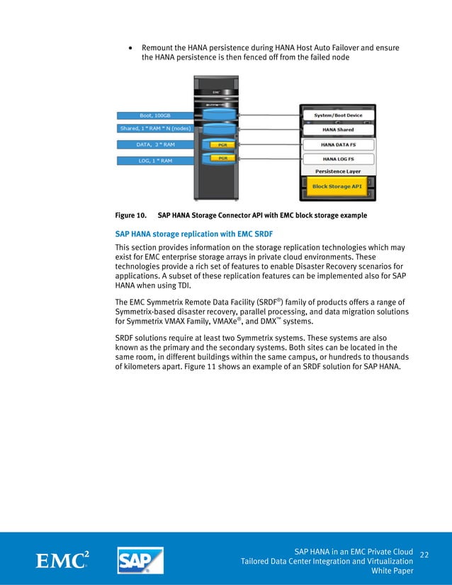 SAP HANA in an EMC Private Cloud | PDF