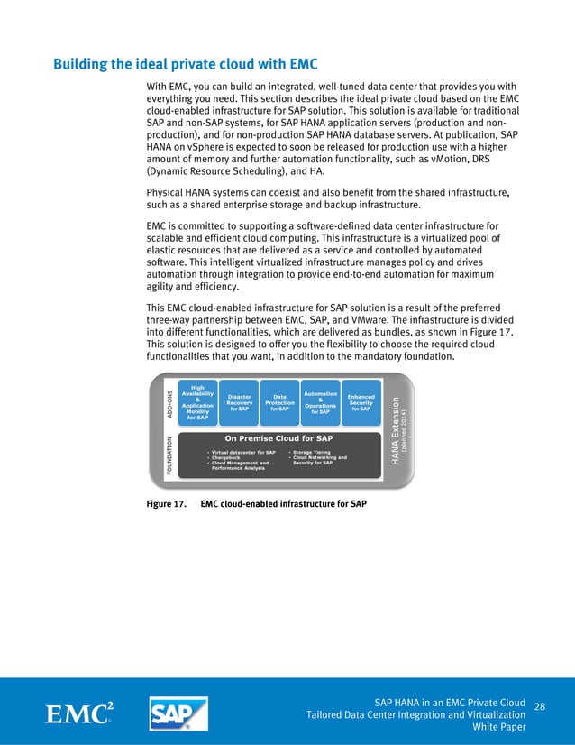 SAP HANA in an EMC Private Cloud | PDF | Data Storage and Warehousing | Computing