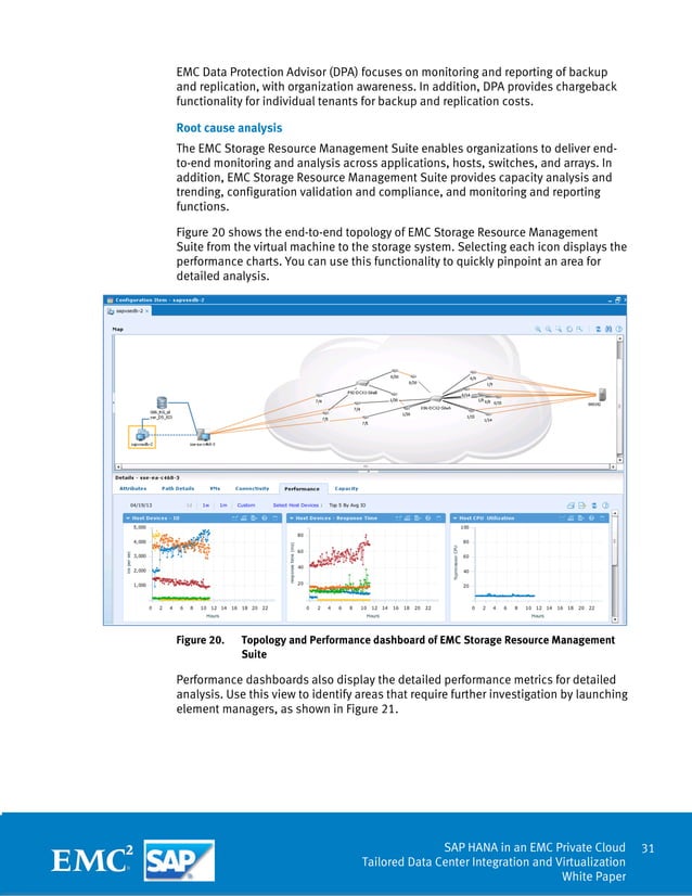 SAP HANA in an EMC Private Cloud | PDF | Data Storage and Warehousing | Computing
