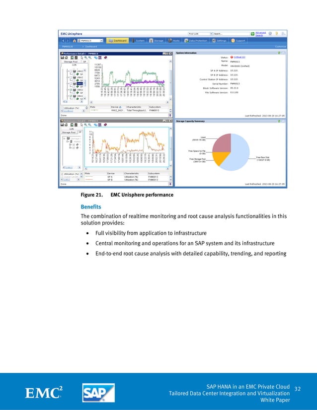 SAP HANA in an EMC Private Cloud | PDF