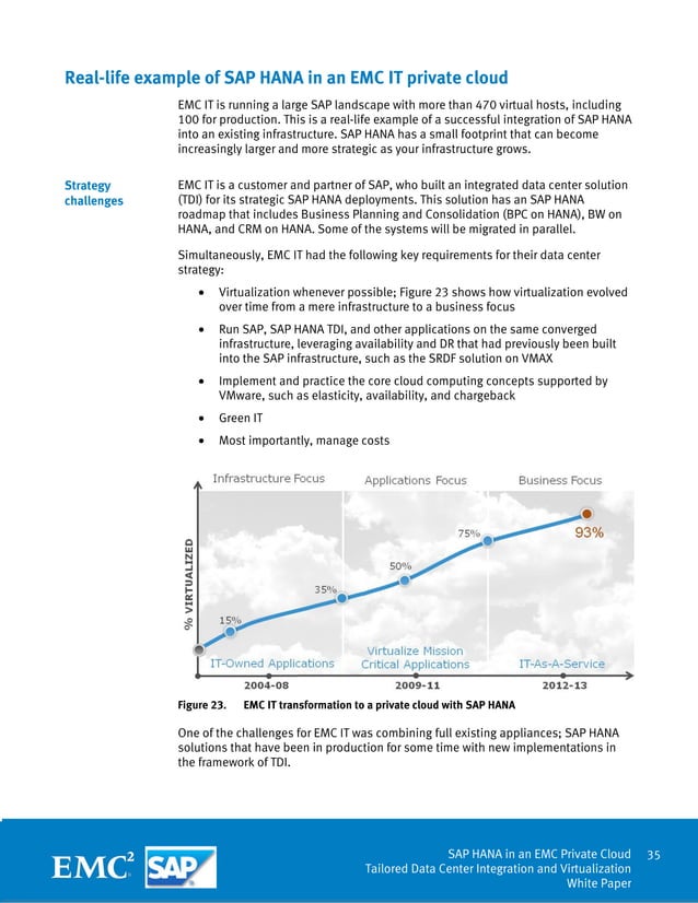 SAP HANA in an EMC Private Cloud | PDF